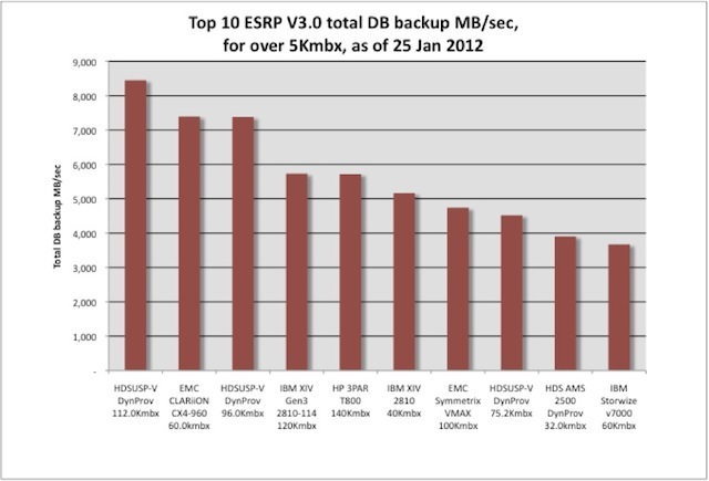 SCI’s Latest ESRP (v3) Performance Analysis for Over 5K mailboxes ...